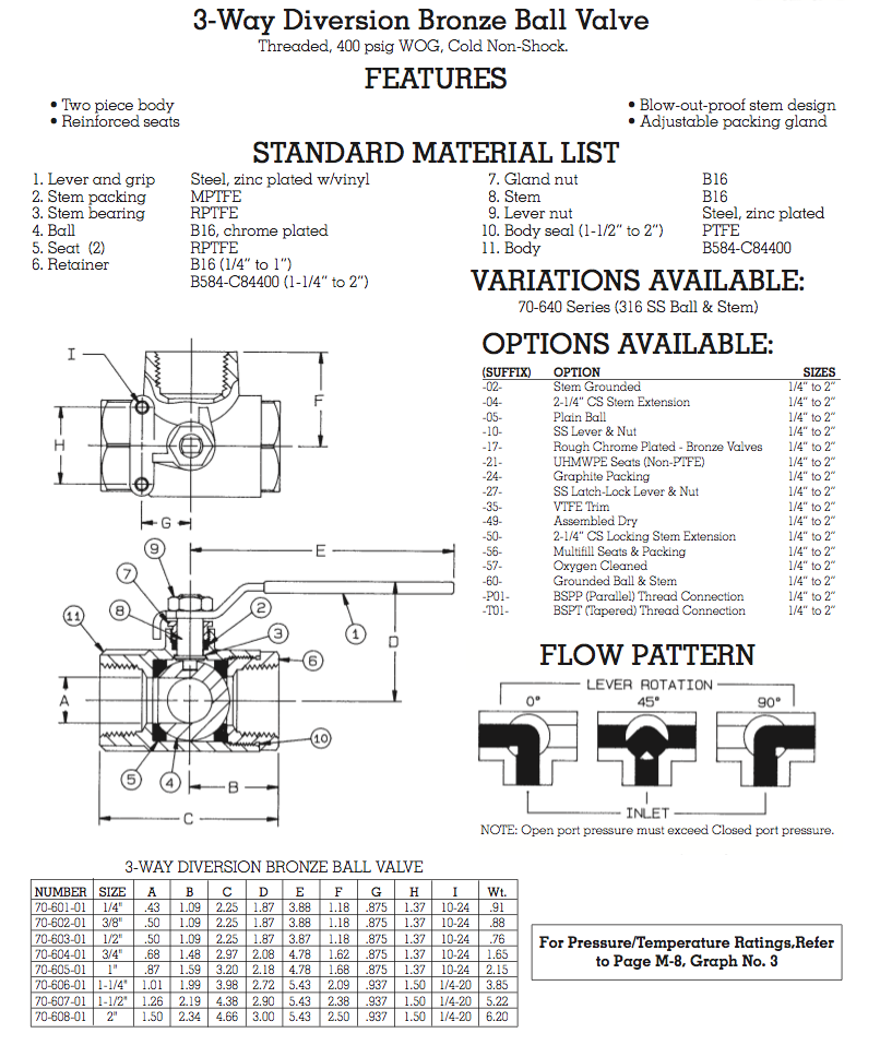 Apollo 3 Way Valve - 1" - thecryoshop.com